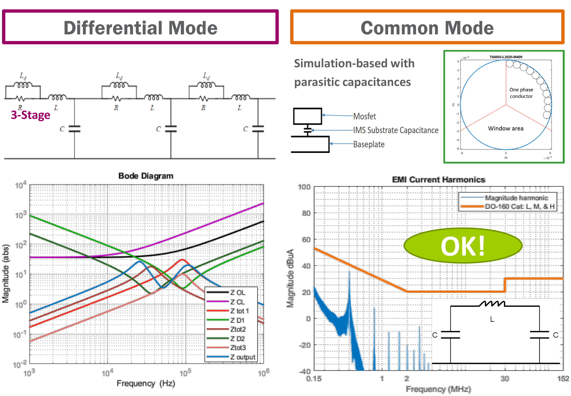 Three-Phase PFC for Aircraft Application with 12kW/dm3 Power Density ...