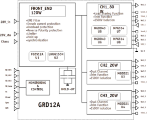 GRD-12A - GAIA Converter