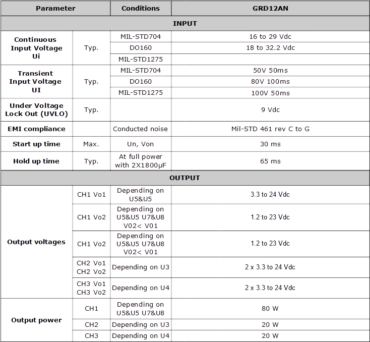 GRD-12A - GAIA Converter