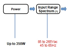 AC Industrial Power Architecture - GAIA Converter